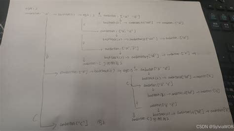 Python Leetcode 56电话号码的字母组合电话号码的题目组合 Python Csdn博客
