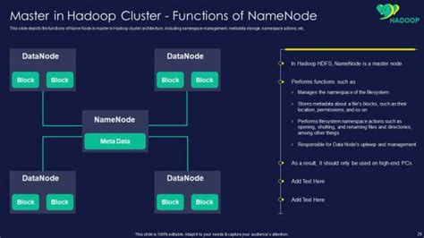 Apache Hadoop Powerpoint Presentation Slides Presentation Graphics