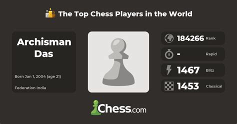Archisman Das Top Chess Players