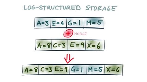 Building A Replicated Logging System With Apache Kafka