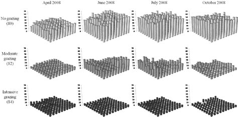 Three Dimensional Representation Of The Vegetation Height In One Download Scientific Diagram