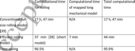 computational time comparison between the conventional full size