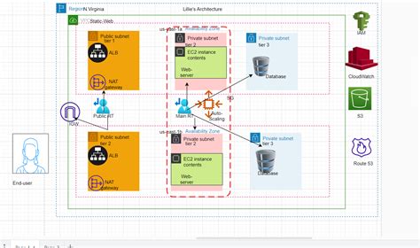 All About Krbtgt Account Password Rotation By Lillie Omondi Medium