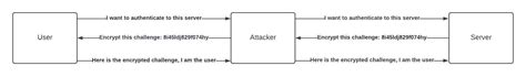ntlm vs kerberos authentication processes abricto security