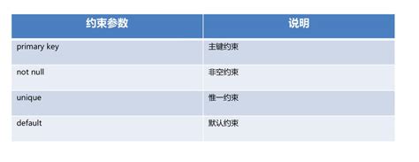 Mysql数据类型 Csdn博客 Mysql数据类型 Csdn博客