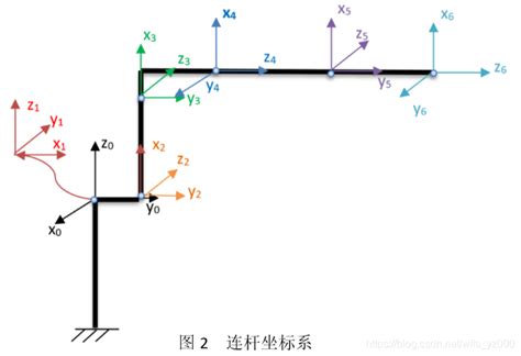 六自由度焊接机器人——基于matlab Robotics Toolbox求解工作空间蒙特卡洛算法及绕定点转动的轨迹规划matlab