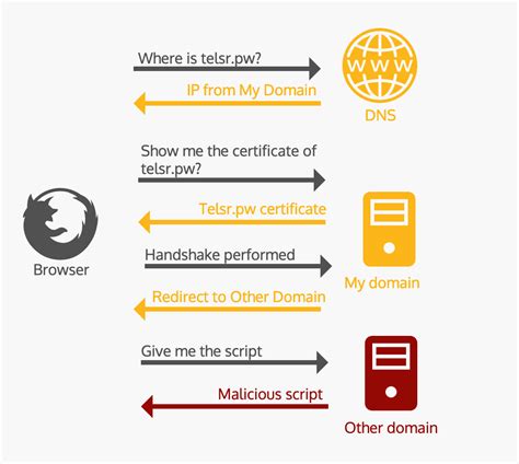 exploiting xss with 20 characters limitation · jorge lajara website