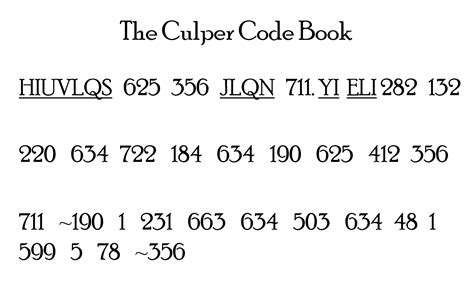 Culper Code — Des Plaines History Center