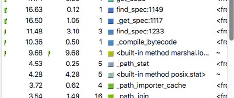 Profiling Python With Cprofile Dev Community