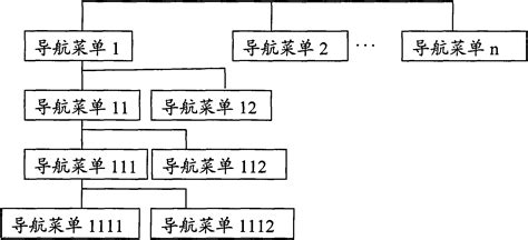 Method And System Thereof For Dynamically Adjusting Guidance Menu