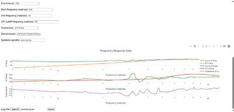 Gsoc All In One System Identification Toolkit For Ardupilot Blog