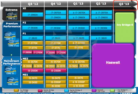 Intel Ivy Bridge E EP Angeblich Mit Statt CPU Kernen
