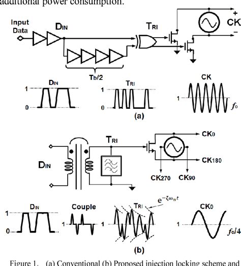 Figure From A Gb S Quad Rate Transformer Coupled Injection Locking CDR Circuit In Nm CMOS