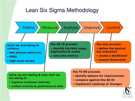 Lean Methodology Bayt Com Specialties