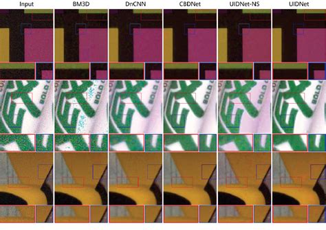 Figure 1 From End To End Unpaired Image Denoising With Conditional Adversarial Networks