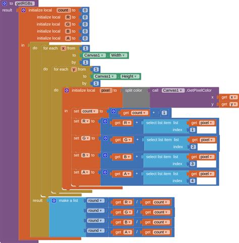 How Do You Calculate The Rgb Value Of The Image General Discussion