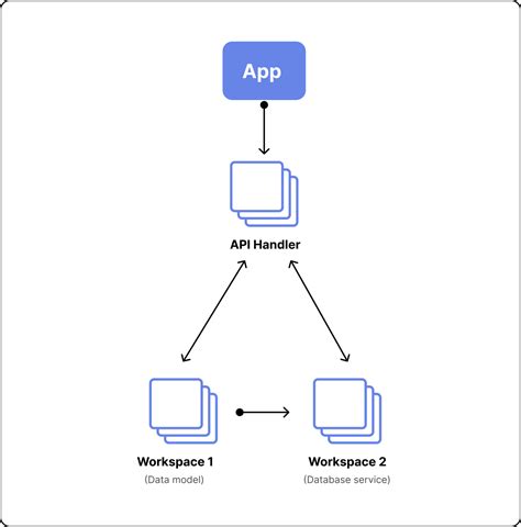 Rust Workspaces A Guide To Managing Your Code Better Fullstackwriter