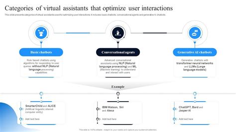 Categories Of Virtual Assistants That Optimize Streamlining Operations With Virtual Assistant