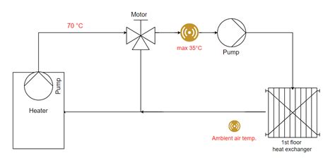 Controlling Heating System With Raspberry Pi Raspberry Pi Forums