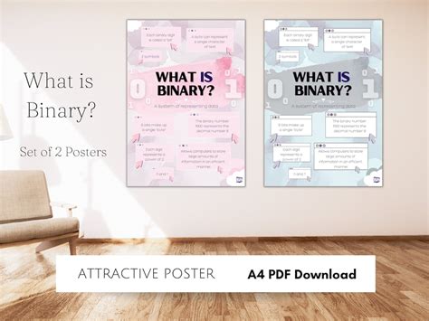 A Level Gcse Cheat Sheet Computer Science Programming Posters Etsy Uk