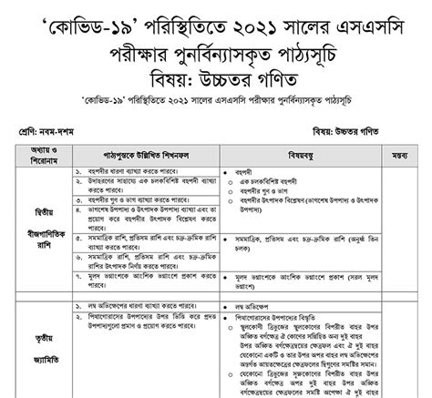 Ssc Short Syllabus 2024 With New Question Pattern