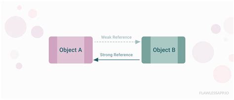 Singleton — A Widely Adopted Software Design Pattern Whose Usage Should Be Limited By Serge