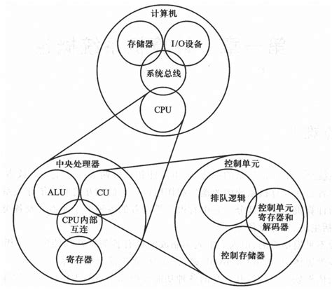 计算机组成原理学习笔记计算机组成ad指令 Csdn博客