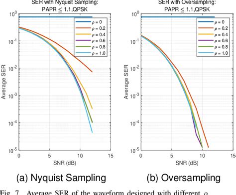 figure 1 from joint design of isac waveform under papr constraints