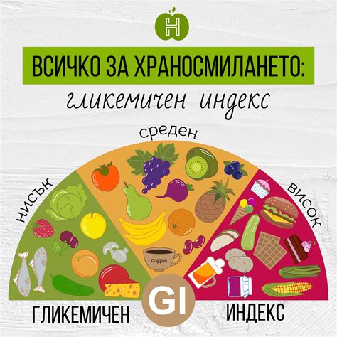Нутрициология с Мария АФА Чували ли сте за показателя Гликемичен