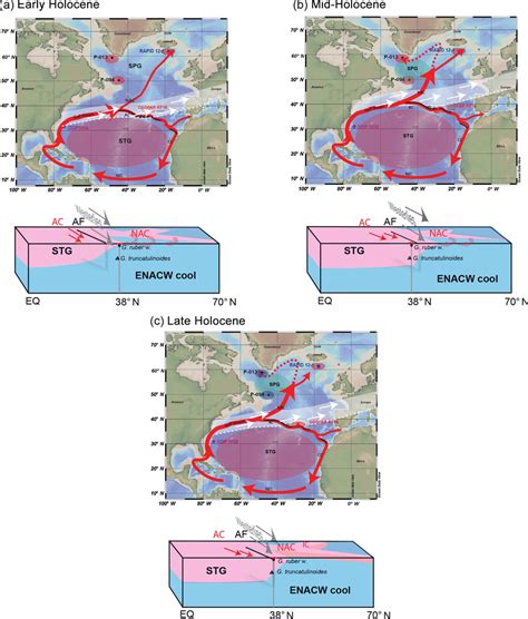 Conceptual Model Showing The Three Different States Of Subsurface Download Scientific Diagram