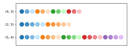 Python Matplotlib Generic Colormap From Tab10 Stack Overflow