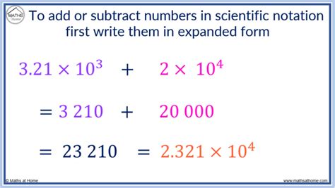 a complete guide to scientific notation standard form