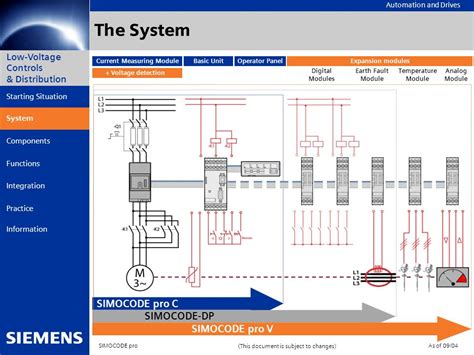 Simocode Pro V Manual Pdf Simocode Pro Basic Unit Manual Clipart