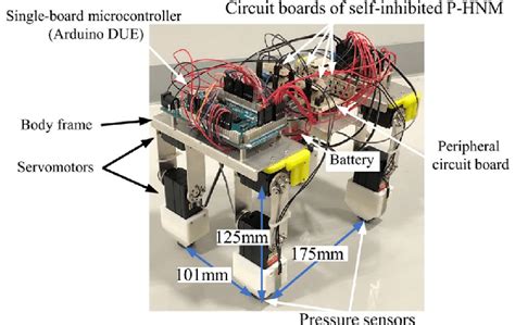 constructed quadruped robot system download scientific diagram