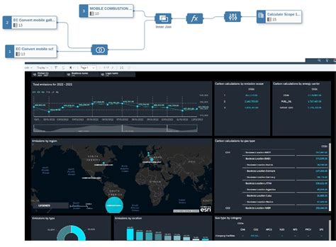 Getting Esg Metrics From Sap Sustainability Contro Sap Community