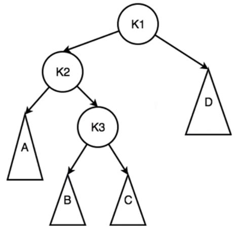 平衡二叉排序树之avl树（c语言实现）c语言avl树 Csdn博客