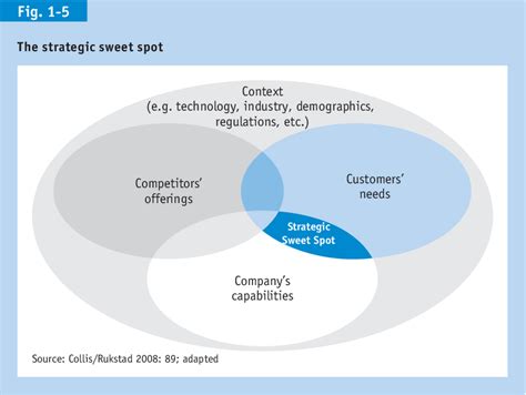 Figure 1 5 From Essentials Of Strategic Management Effective Formulation And Execution Of