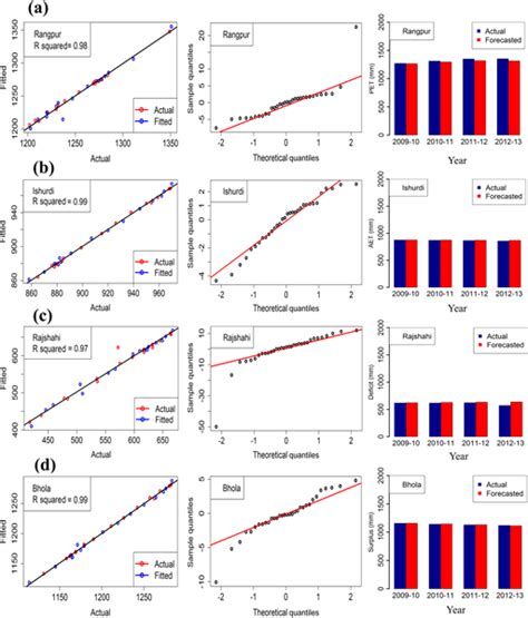 Hess Relations Conditional Simulation Of Surface Rainfall Fields