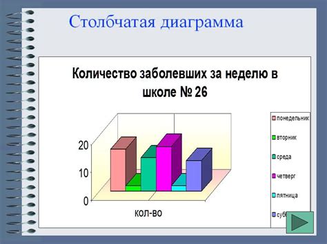 Chartdetection2 Object Detection Dataset By Salmamust