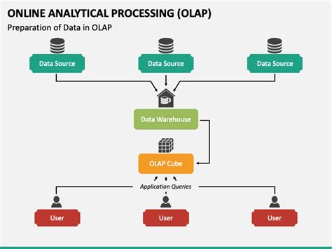 Olap In Data Warehouse Ppt Discounted Shop Brunofugaadvbr
