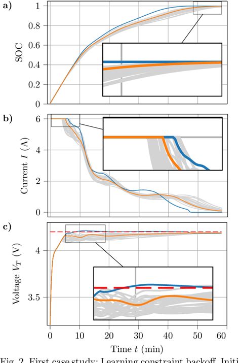 figure 2 from learning model predictive control parameters via bayesian