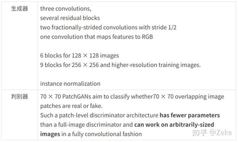 Cyclegan论文详解 知乎