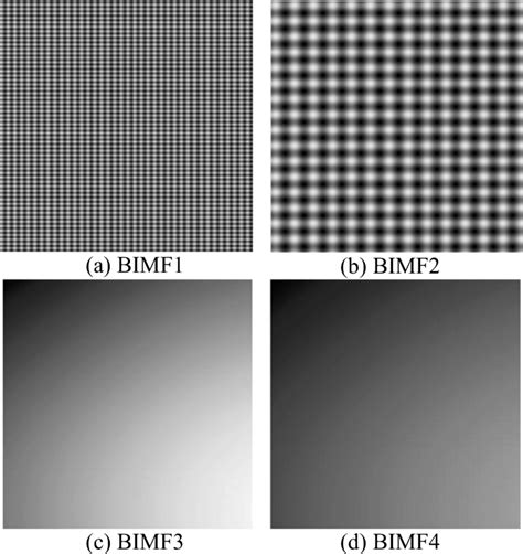 radial basis showing the results of a two dimensional empirical mode