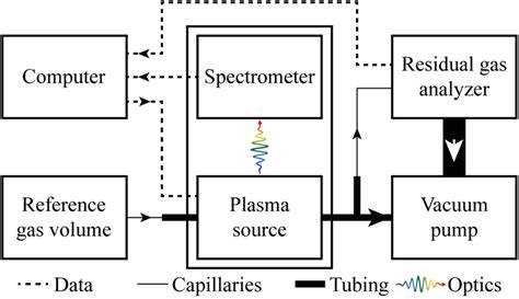 Schematics Of The Experimental Setup Showing Fluidic Data And