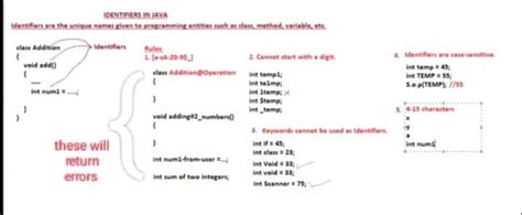 Meghana Chejarla On Linkedin Identifiers In Java Identifiers Are The Unique Names Given To