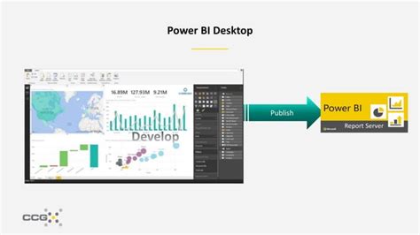 Afternoons With Azure Power Bi And Azure Analysis Services Ppt Free Download