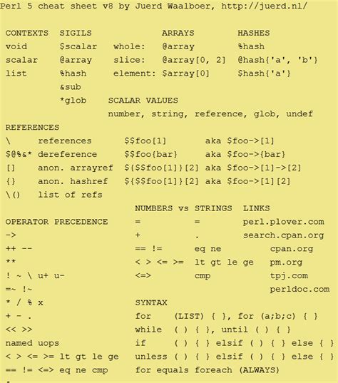 Perl Cheat Sheet Updated For 2022 From Functions To C