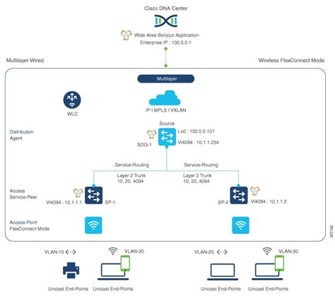 Cisco Catalyst 9800 Series Wireless Controller Software Configuration