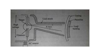 Non Destructive Testing Methods PPTX Medical Tests Medical Health