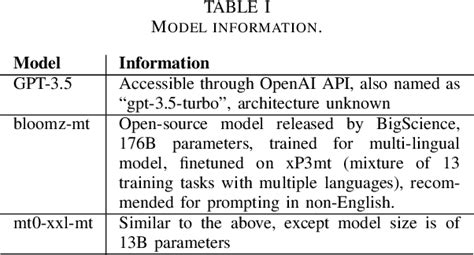 Table Ii From Public Opinion Mining Using Large Language Models On